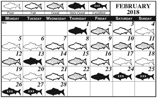 Gulf Coast Fisherman - Monthly Fishing Calendar - West Gulf 2018